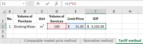 How To Calculate ICP Of Initial Contract Price In Excel