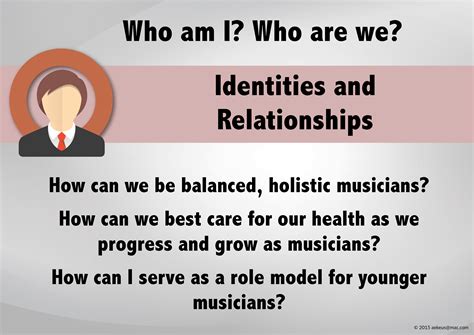 Music Specific Global Context Poster Identities And Relationships A Freebie From Amy Keus At Ibo