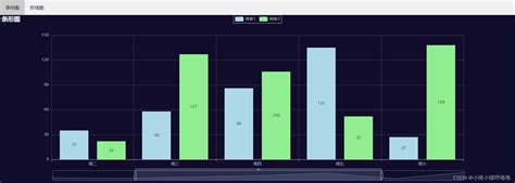 Pyecharts 进阶之选项卡多图（七）pyecharts下拉框组件 Csdn博客