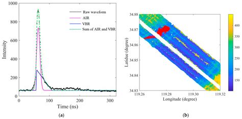 Sensors Free Full Text Retrieval Of Suspended Sediment