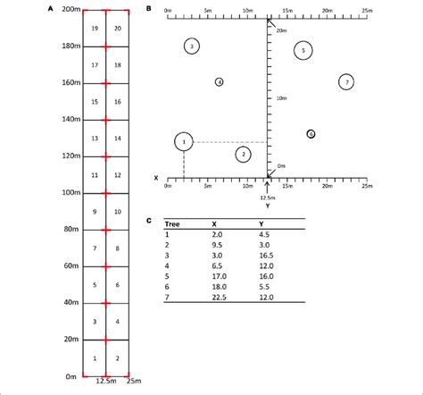 A Degradation Plot Layout With Sub Plot Numbers Inside Boxes Red