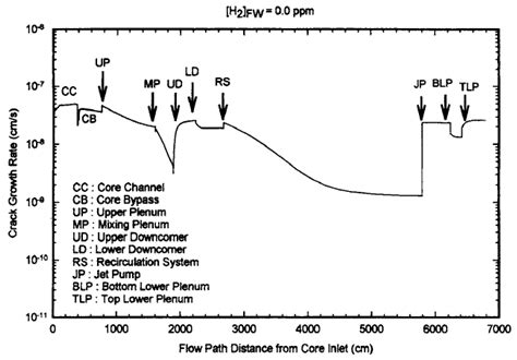 Cmd Free Full Text A Critical Review Of Radiolysis Issues In Water Cooled Fission And Fusion