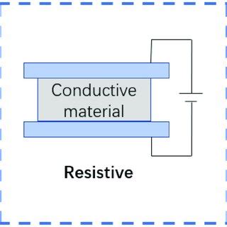 Diagram Of The Signal Conversion Mechanism Of A Resistive Flexible Sensor Download Scientific