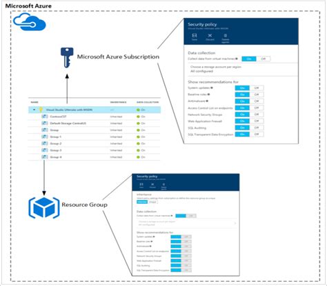 الأمان التشغيلي في Azure Microsoft Learn