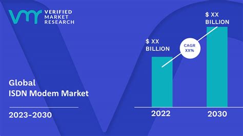 Isdn Modem Market Size Share Trends Growth And Forecast