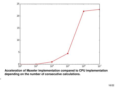 ppt acceleration of cooley tukey algorithm using maxeler machine