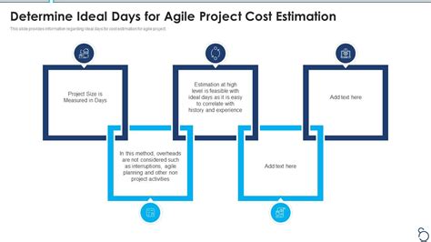 Agile Project Cost Estimation It Days For Agile Project Cost Estimation