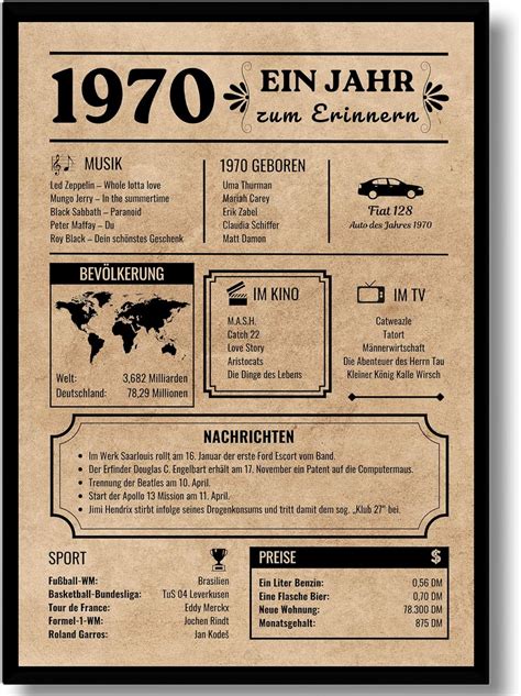 EQUIK PRODUCTS Jubiläumsposter 55 Jahre Geburtstagskarte 1970
