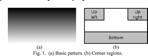 figure 1 from low complexity depth map generation for real time 2d to