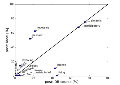 Babes Selection Of Attributes Characterizing A Class In The DB Download Scientific Diagram