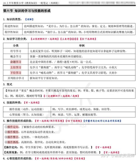 2024上教资笔试科二《教育知识与能力》重点干货 看完再做题，科二告别69分！！ 知乎