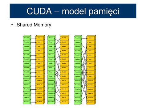 Ppt Cuda Compute Unified Device Architecture Powerpoint