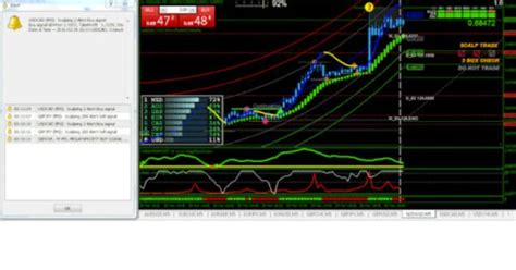 Forexbinary Indicator Mt4 Trading System Best Strategy Accurate High