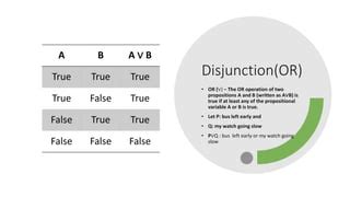 Discrete Mathematics Logical Connectives Ppt