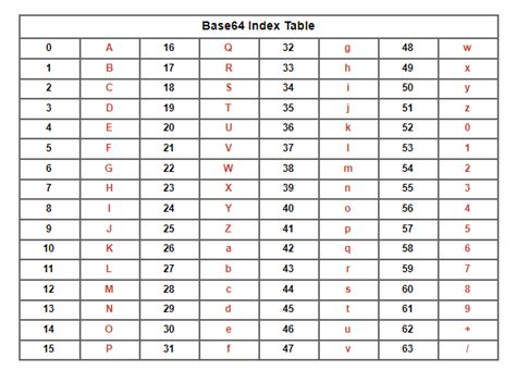 Base64 Encoding Algorithm In The Early Days Of The Internet By Anagha Kumbhojkar The