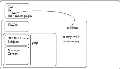 Figure 2 From Peer To Peer Messaging In An Ad Hoc Network Norsk Regnesentral Title Hikernet