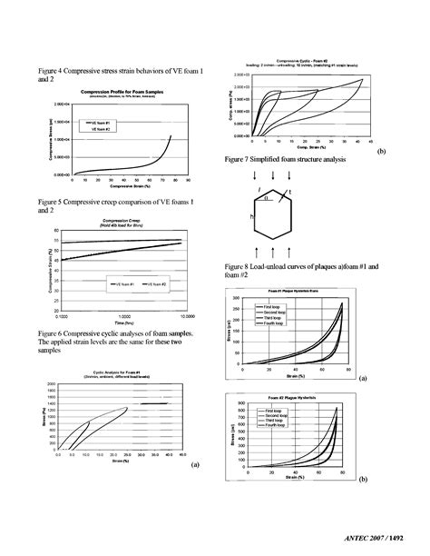 Loading Unloading Curves Big Chemical Encyclopedia