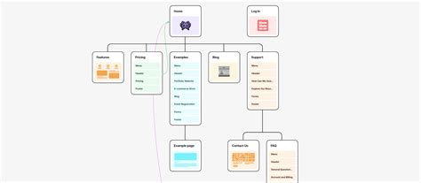 7 Cool Visual Sitemap Examples