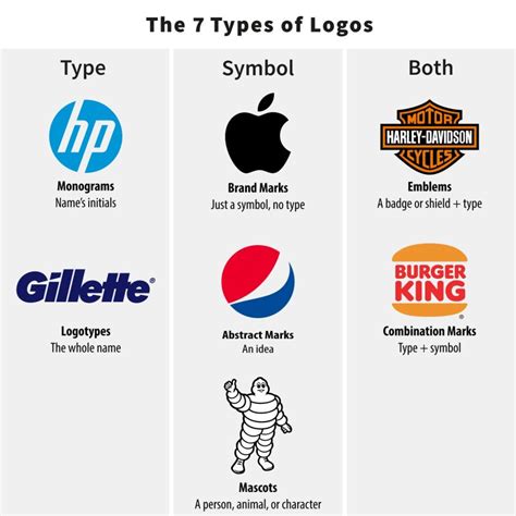Hossein Zaryab Rgd On Linkedin Logo Logodesigner Logos