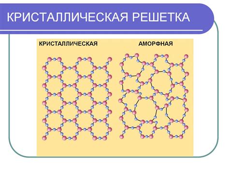 Строение твердых тел Кристаллические и аморфные тела презентация онлайн