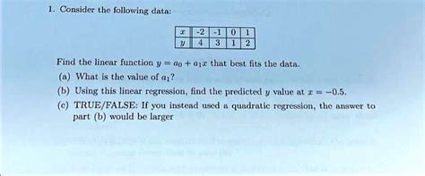 SOLVED Texts 1 Consider The Following Data Find The Linear Function