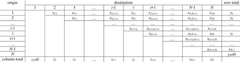 Table 1 From Markov Models For Bayesian Analysis About Transit Route