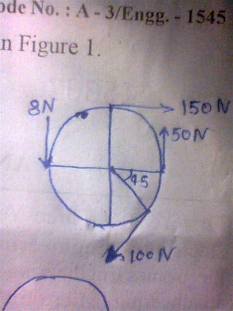 Determine The Resultant Of The Force Of Given Figure AskIITians