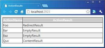 了解ASP NET MVC几种ActionResult的本质EmptyResult ContentResult