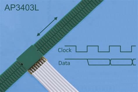 Linear Encoder Kit At Bill Schoenfeld Blog