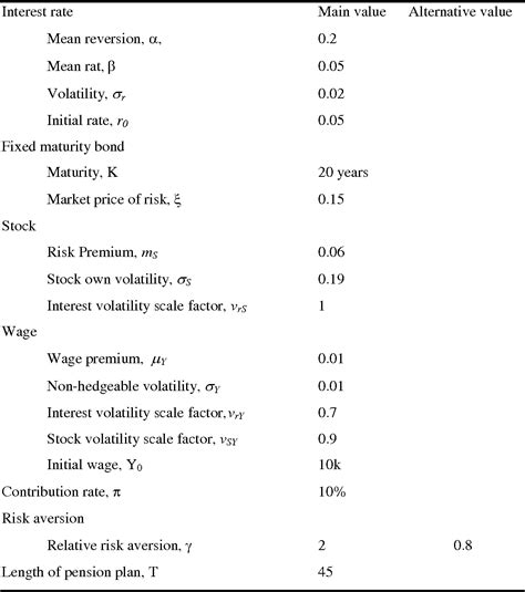 Table 1 From Pi 0818 Intertemporal Optimization And Deterministic
