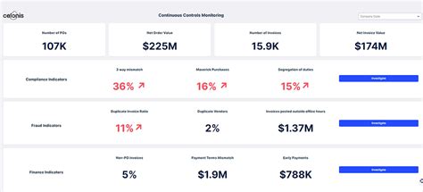 Audit Your Business With Celonis Process Mining