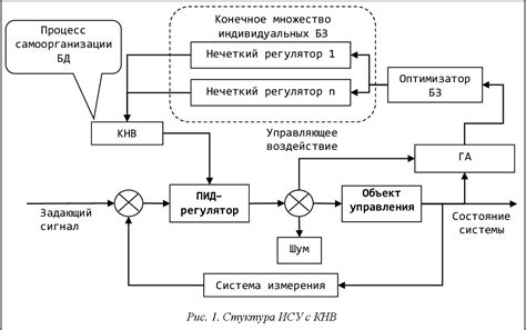 Figure 1 From The Quantum Genetic Algorithm In The Problems Of