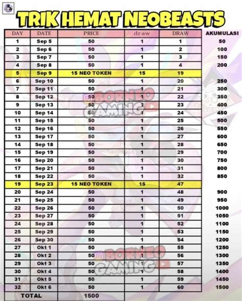 Trik Hemat Event Neobeasts Mobile Legends 2023 SPIN