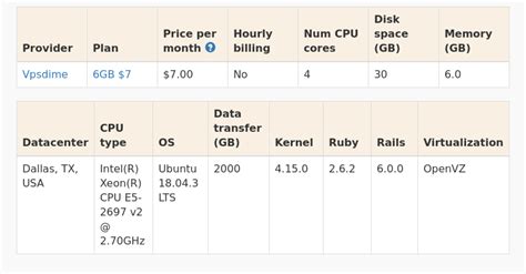 VPS Plan Trials VPSBenchmarks