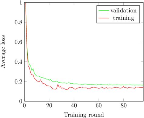 Figure 3 From Learning Local Descriptors By Optimizing The Keypoint Correspondence Criterion
