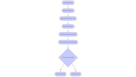 Understanding 0 002 Offset Yield Strength An In Depth Tutorial For