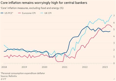 Junes 5 Most Important Macro Trends Collective Shift
