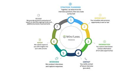 Jennifer Herrmann Posted On Linkedin