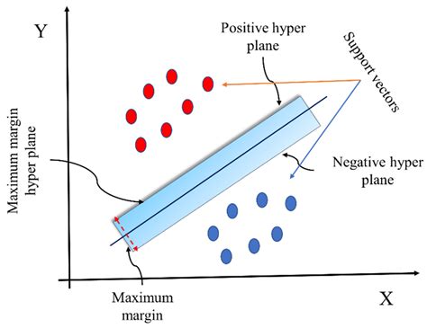 Machine Learning Based Intelligent Prediction Of Elastic Modulus Of Rocks At Thar Coalfield