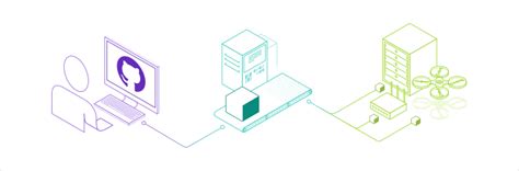 About Snaps Snapcraft