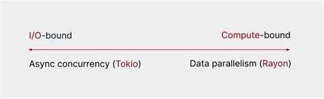 How And Why Nextest Uses Tokio Sunshowers