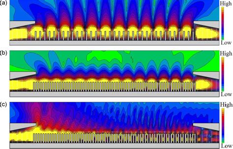 Modal Field Distributions Of Umd And Bmd Sspps Waveguide A Umd Sspps Download Scientific