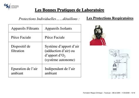 Ppt Les Bonnes Pratiques De Laboratoire Powerpoint Presentation Free