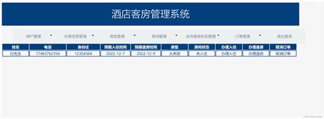 Javawebservletjspmysql实现的酒店客房管理系统（功能包含登录、用户管理、住客信息管理、房型管理、房间管理、会员星级