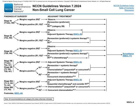 Nccn Clinical Practice Guideline In Oncology Pdf
