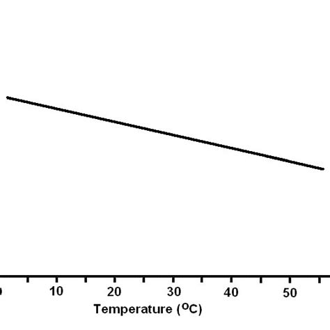 Pdf 17 Capillary Suction Time Cst