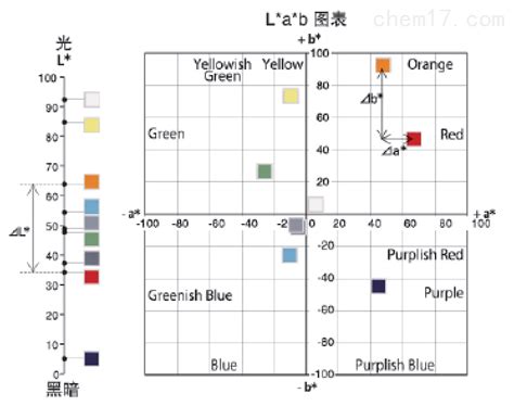 色差Δe代表的含义及计算方法 上海令旦科技有限公司