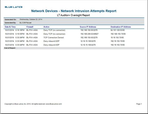 Network Devices Auditing