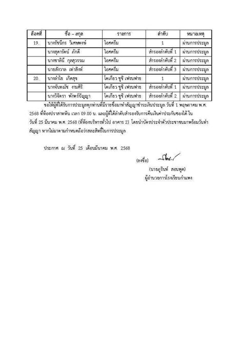 โรงเรียนกำแพง โรงเรียนกำแพง Added A New Photo