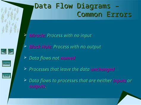 PPT Systems Analysis Design Data Flow Diagrams End Home Data Flow Diagrams Definition A